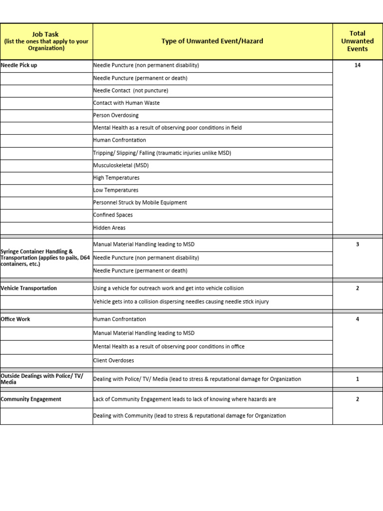 Risk Matrix Template 25 | PDF | Risk | Mental Health