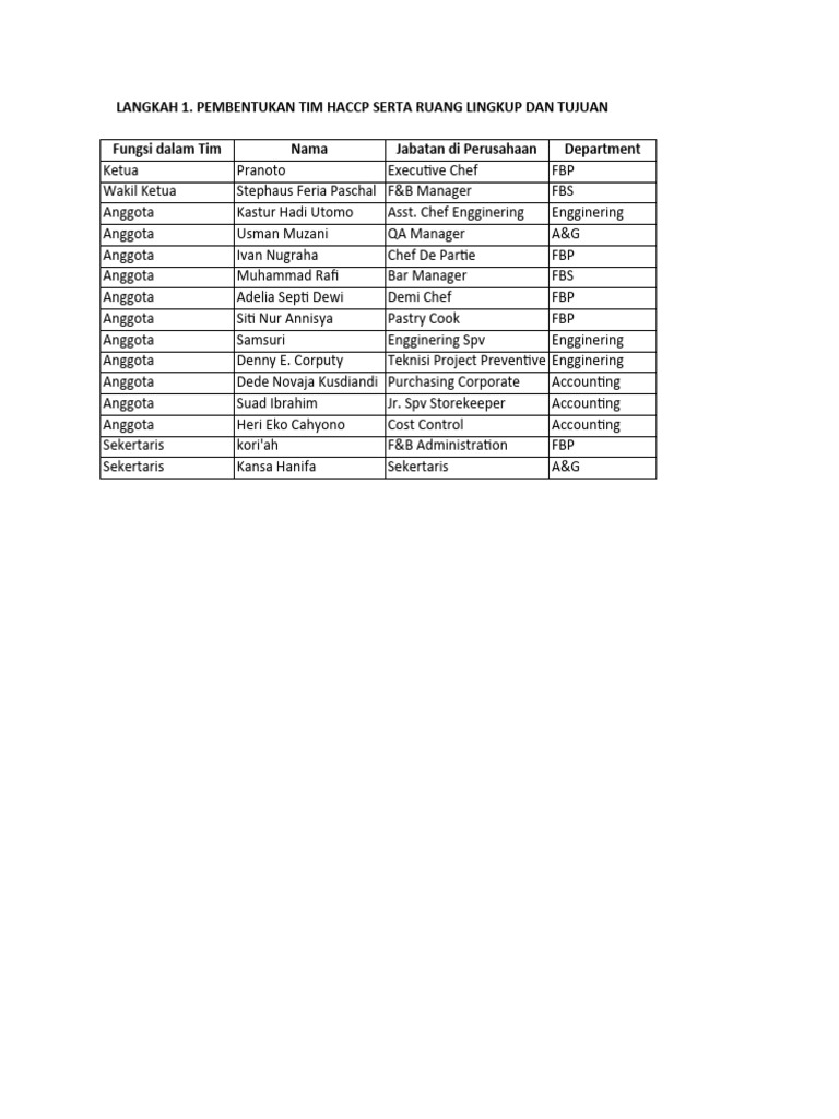 CCP Cumi GR Tepung | PDF