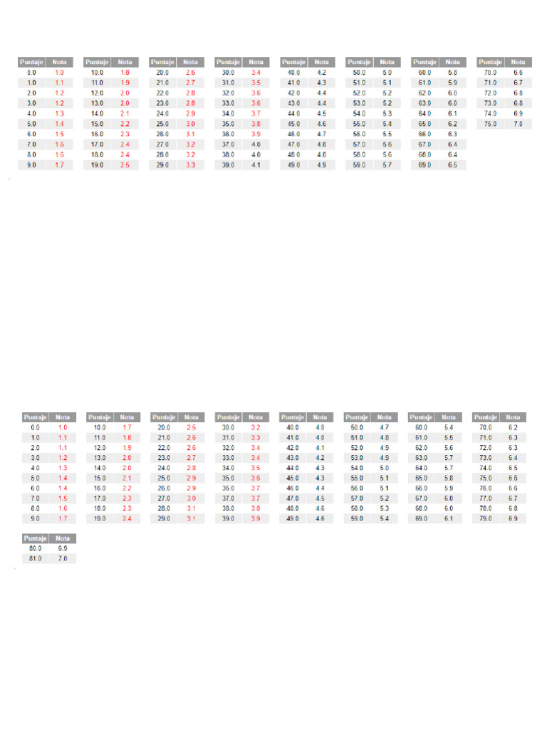 Escala de Notas Mas de 70 | PDF