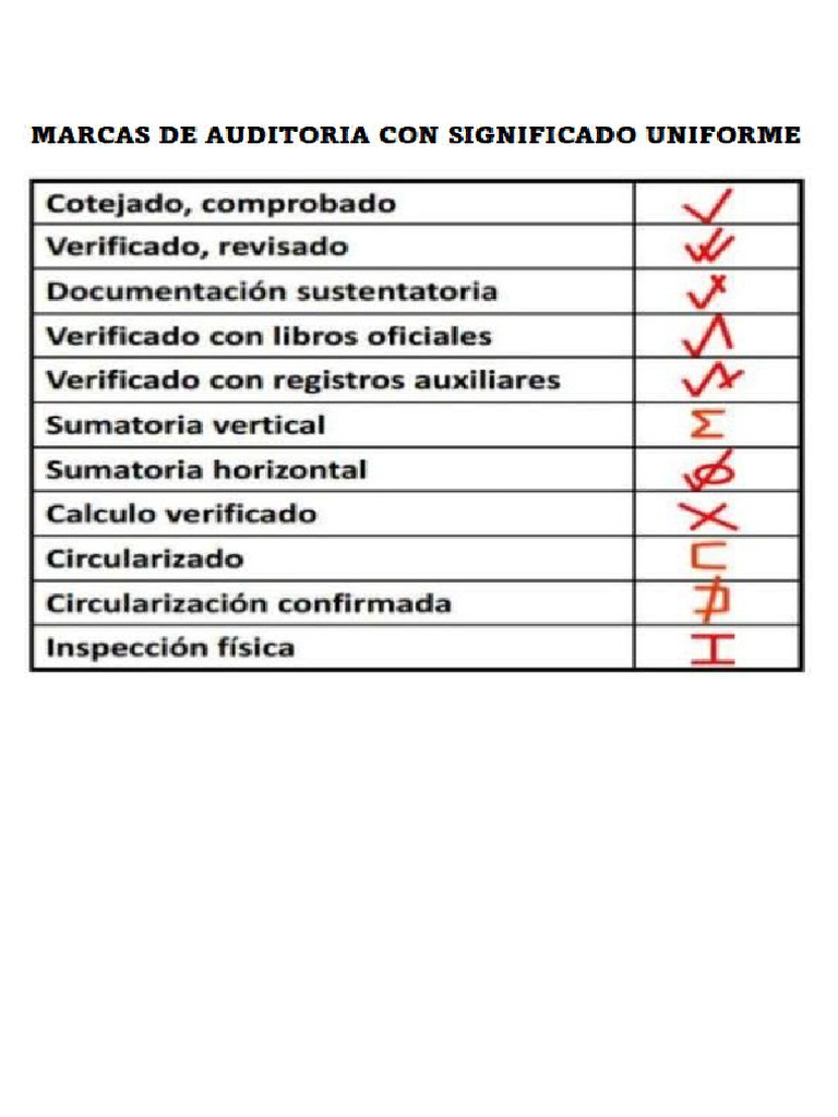 Marcas de Auditoria | PDF