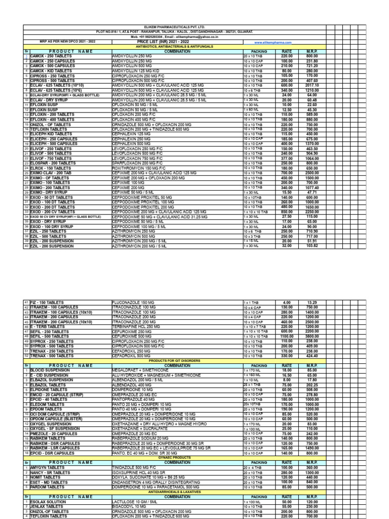 Elikem Pharmaceuticals Product Price List | PDF | Pharmacology | Drugs
