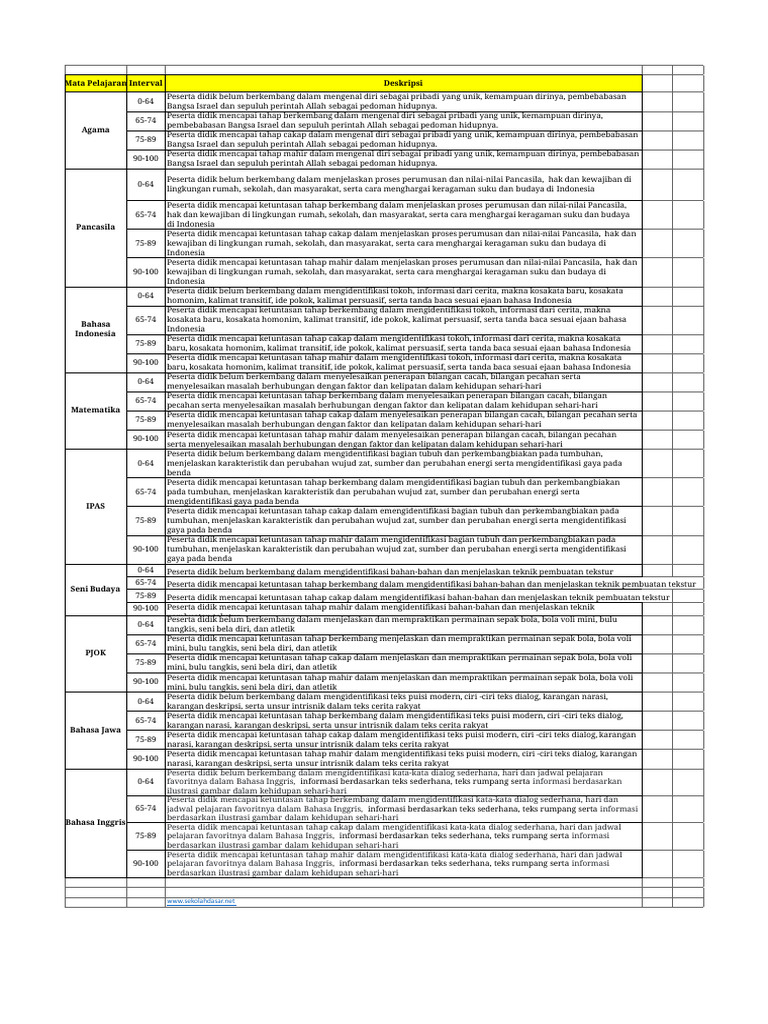 Deskripsi Untuk Rapot Kumer | PDF