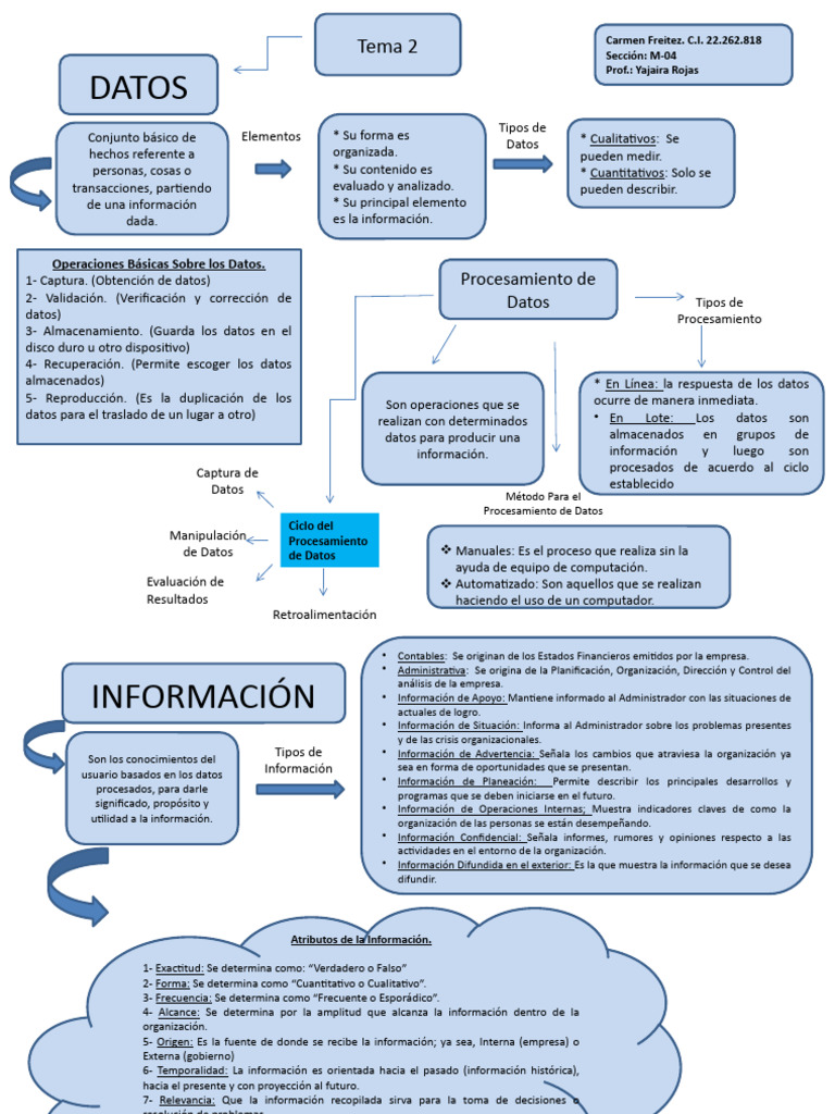 MAPA CONCEPTUAL INFORMATICA | Descargar gratis PDF | Información ...