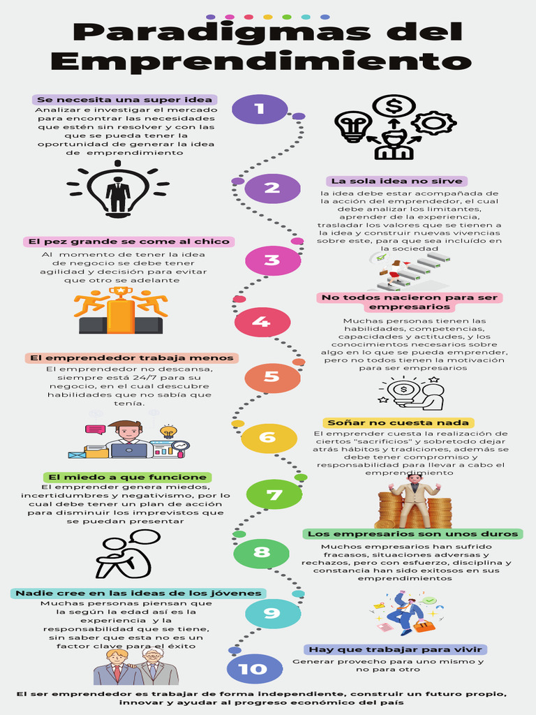 PARADIGMAS DEL EMPRENDIMIENTO | PDF | Iniciativa empresarial | Economias