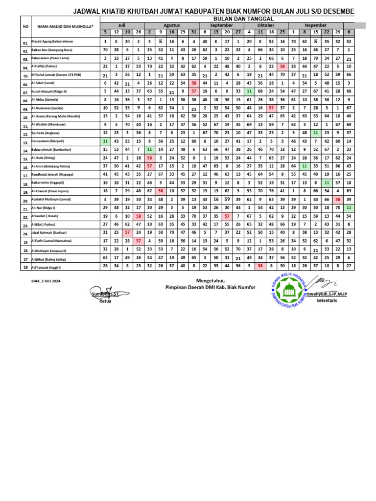 Jadwal Khotib 2024 - DMI Juli-Des fIX | PDF
