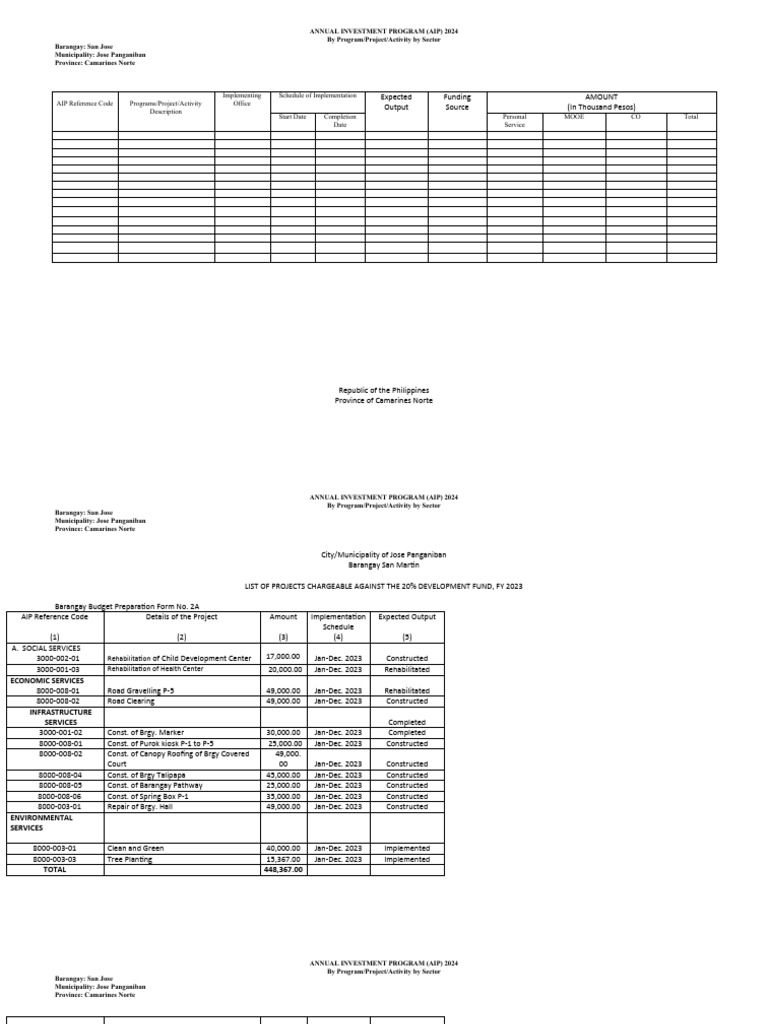 Annual Investment Program (Aip) 2024 | PDF | Economies