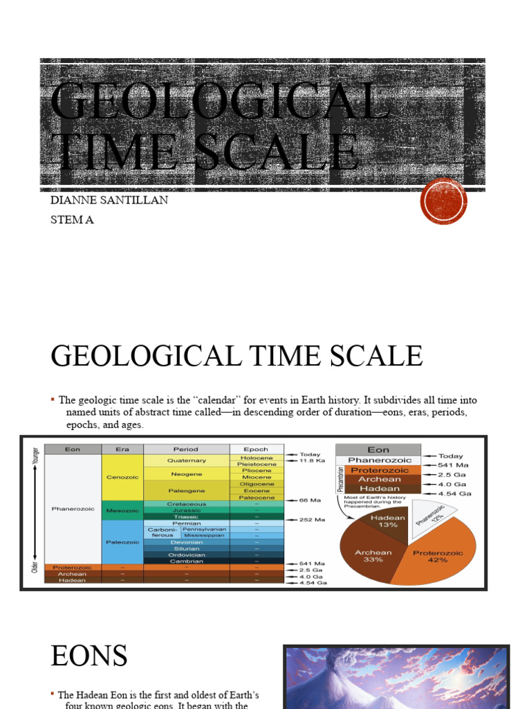 Geological Time Scale - PETA 2 | PDF | Nature | Stratigraphy