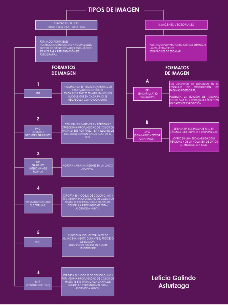 Tipos y formatos de imágenes digitales | PDF | Adobe Photoshop ...
