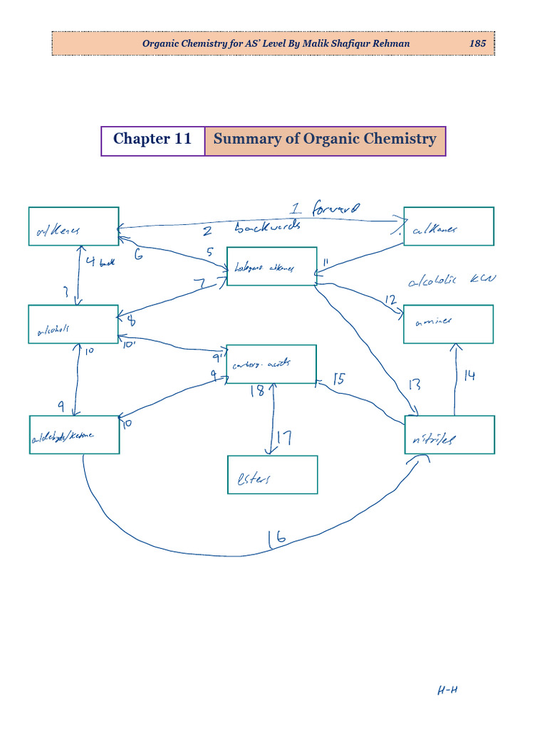 Chapter 11 Organic Synthesis | PDF | Chemical Reactions | Chemistry