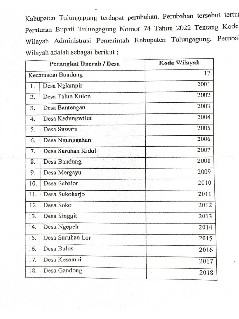 kode surat desa | PDF