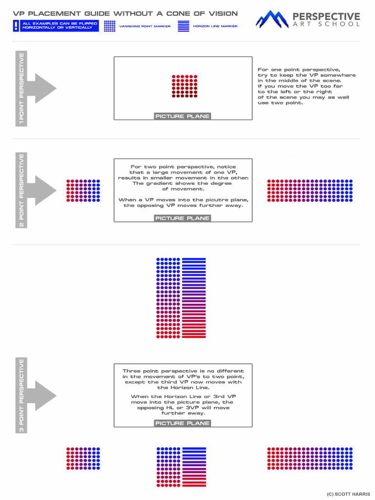Perspective VP CheatSheetPDF PDF | PDF