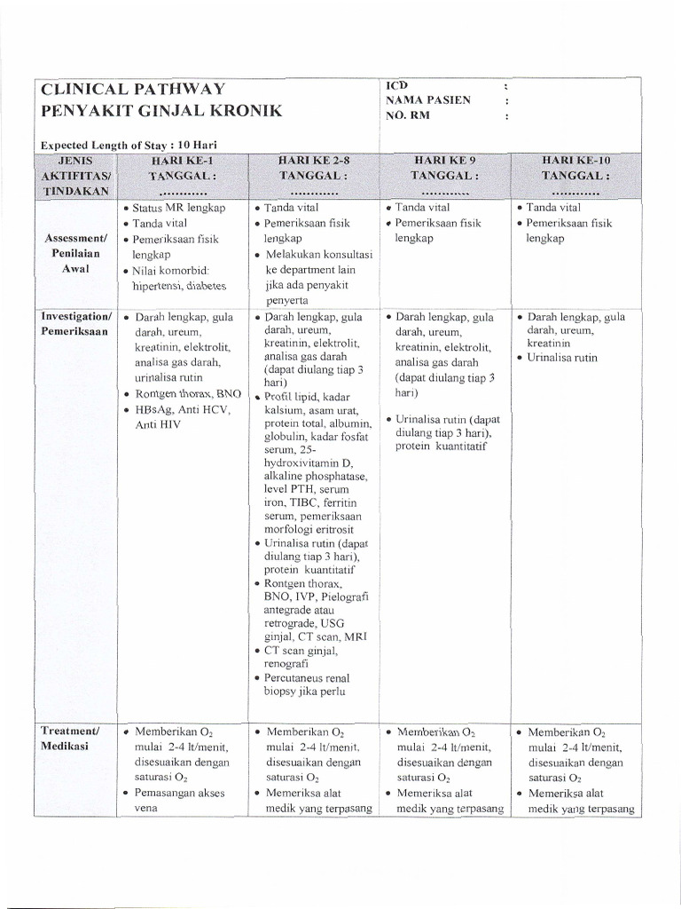 CLINICAL PATHWAY | PDF