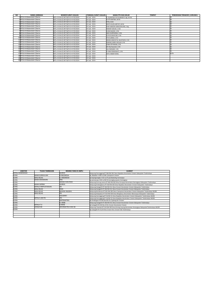 Form Usulan SK Yayasan Al-Mubarokah Cibaros 2024 | PDF