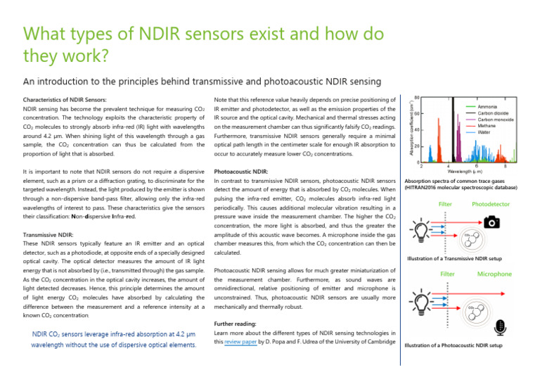 CD in SCDXX Transmissive and Photoacoustic NDIR Sensing D1 | PDF | Infrared | Light