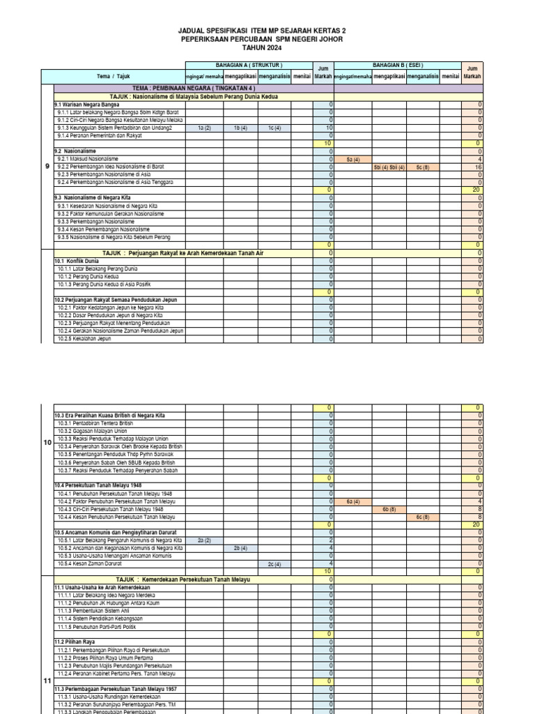 Sejarah PCC 2024 - k2 | PDF