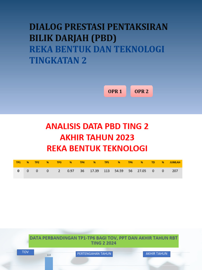 DP RBT T2 2024 | PDF