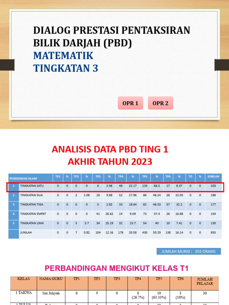 Sesi Akauntabiliti PBD PI T2 | PDF