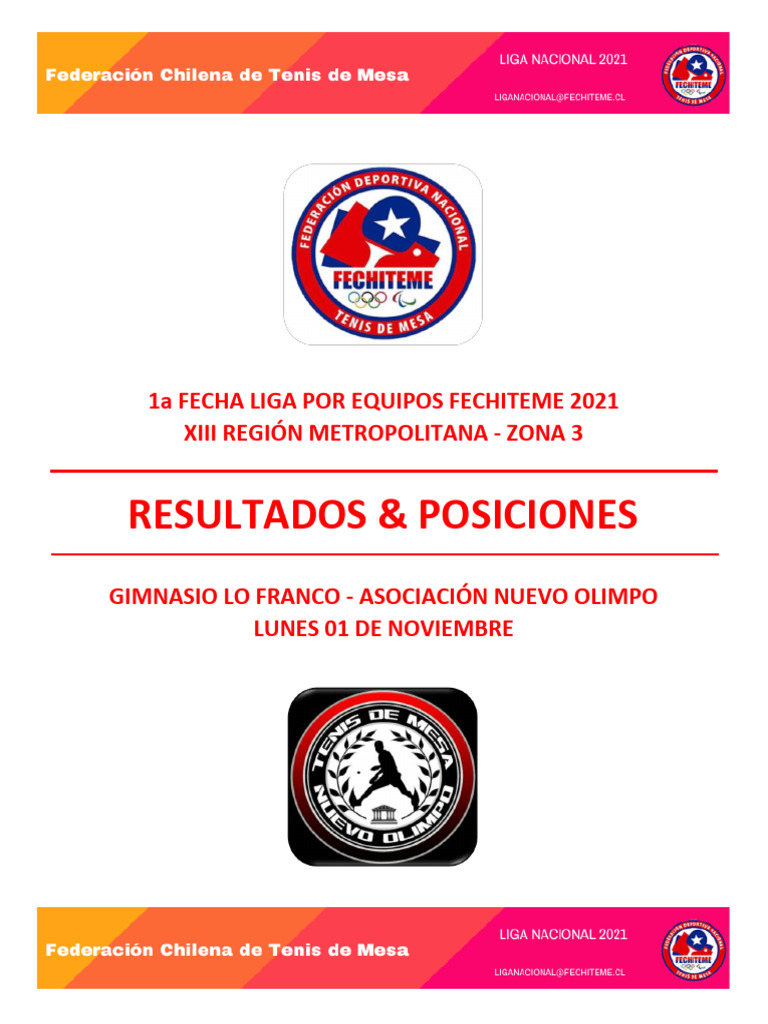 Liga Por Equipos Zona 3 Metropolitana Fecha 1 Resultados Posiciones | PDF | Asociación de Futbol ...