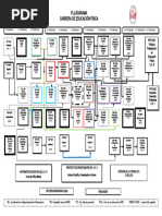 UNEV - Probus Academy | PDF