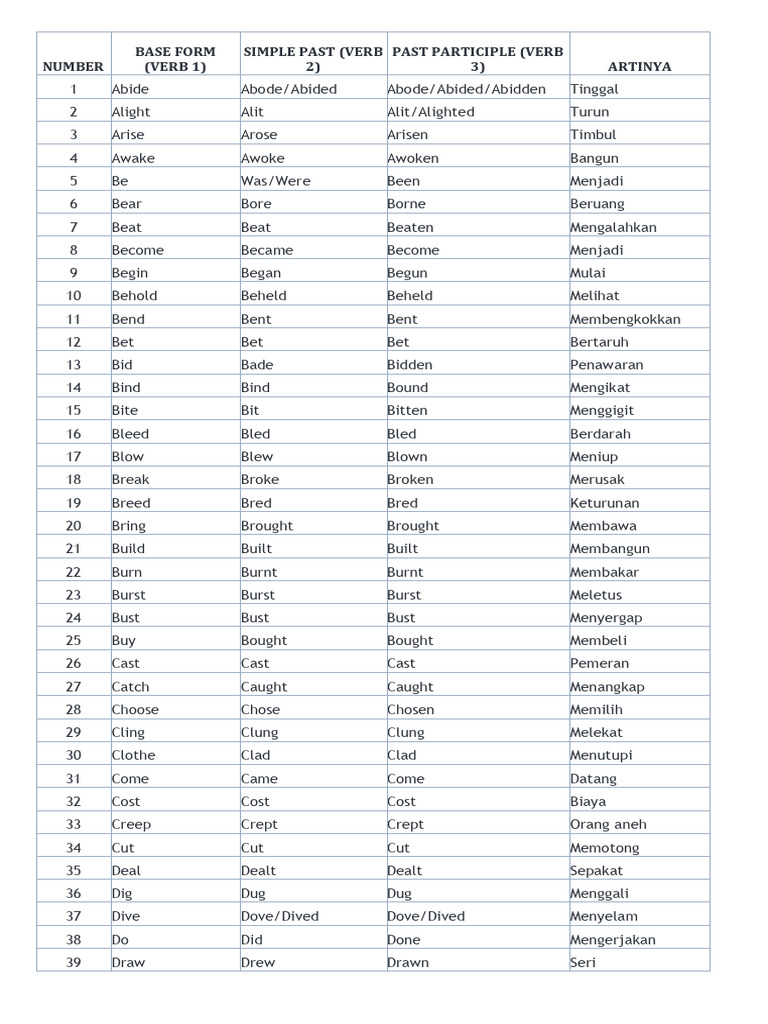 Regular and Irregular Verb in English (Daftar Kata Kerja Beraturan Dan ...