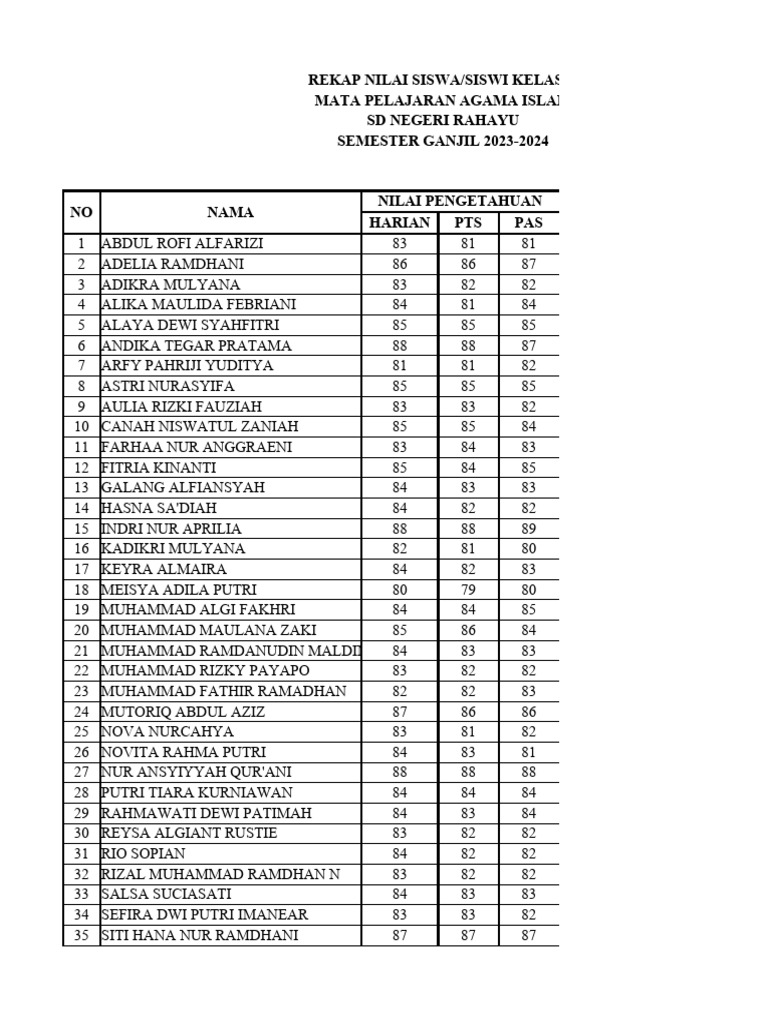 Nilai Pai Kelas 5 Semester Ganjil 2023-2024 | PDF