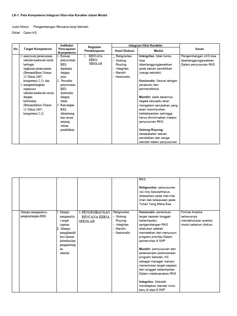 LK-01. Kelompok E1 Modul CKS PRKS | PDF