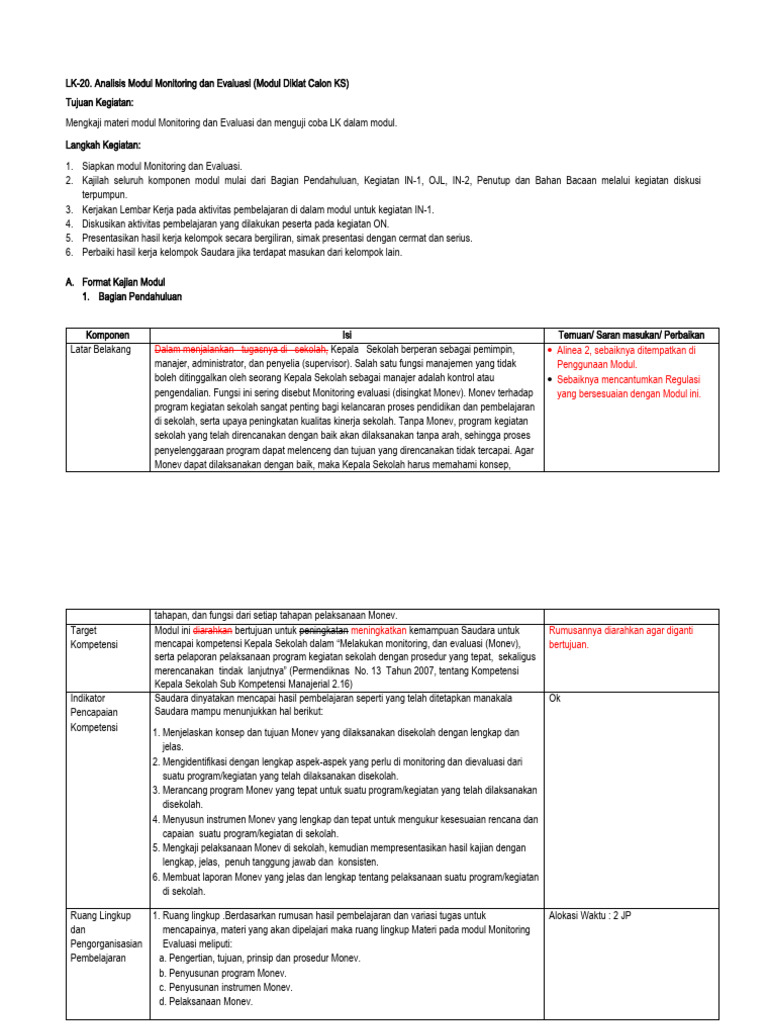 LK-20. Analisis Modul MP KS-Monitoring Dan Evaluasi E1 | PDF | Karier & Perkembangan | Seni