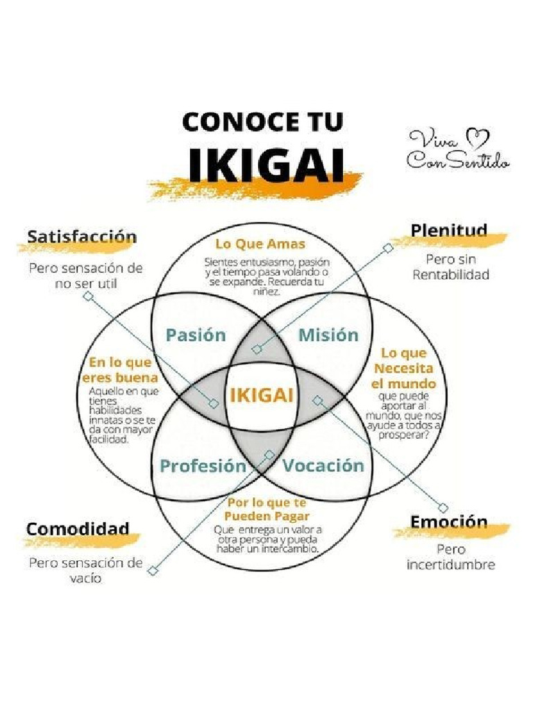Ikigai | PDF