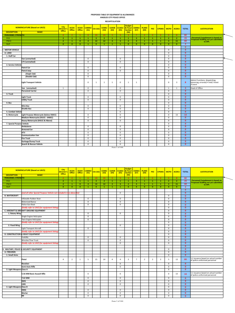 Acpo-Proposed-Table-Of-Equipment-Allowances 2 | PDF | Telephone ...