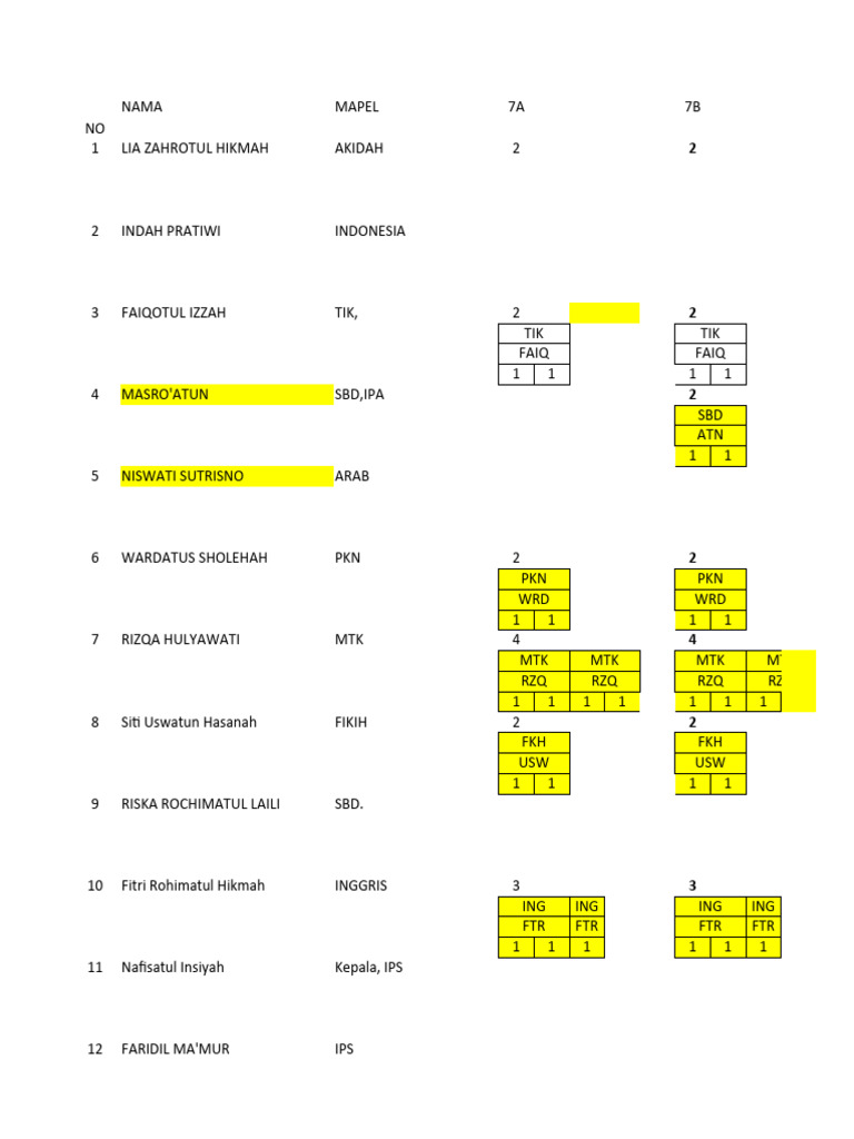 PEMBAGIAN - TUGAS - KUMER - MTs - AL - MISRI | PDF