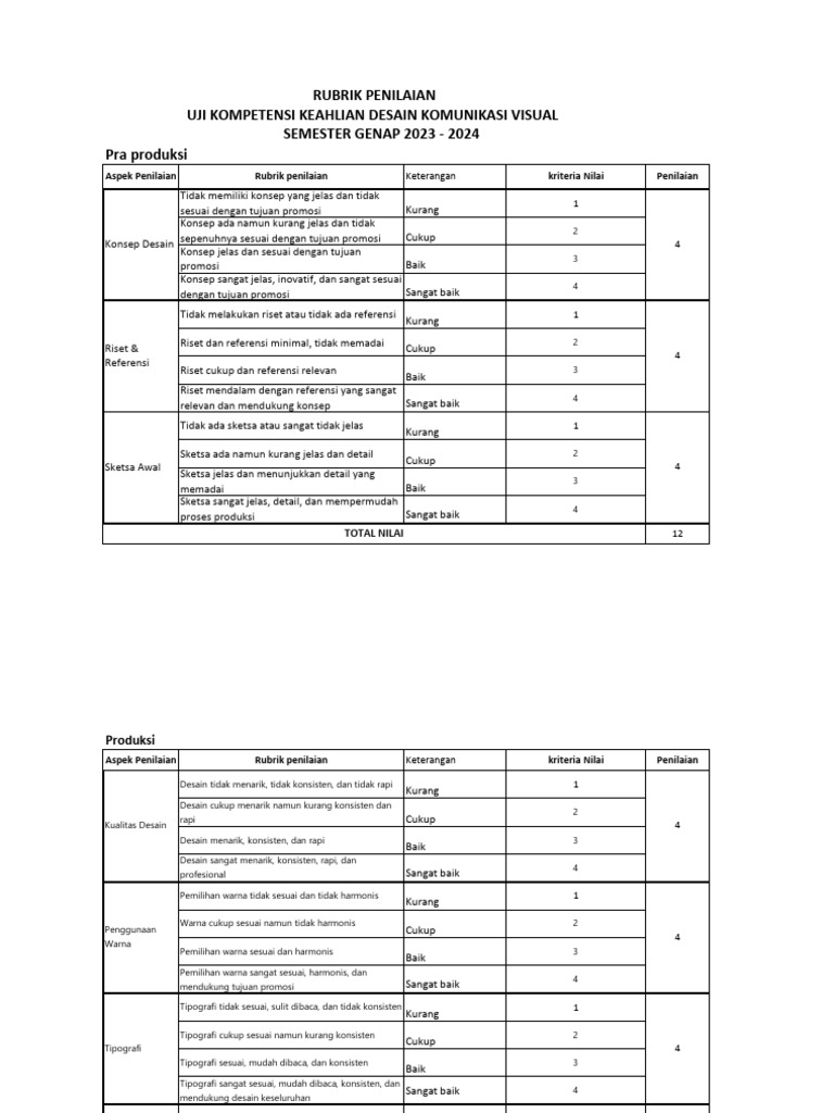 RUBRIK PENILAIAN UKK X DKV | PDF