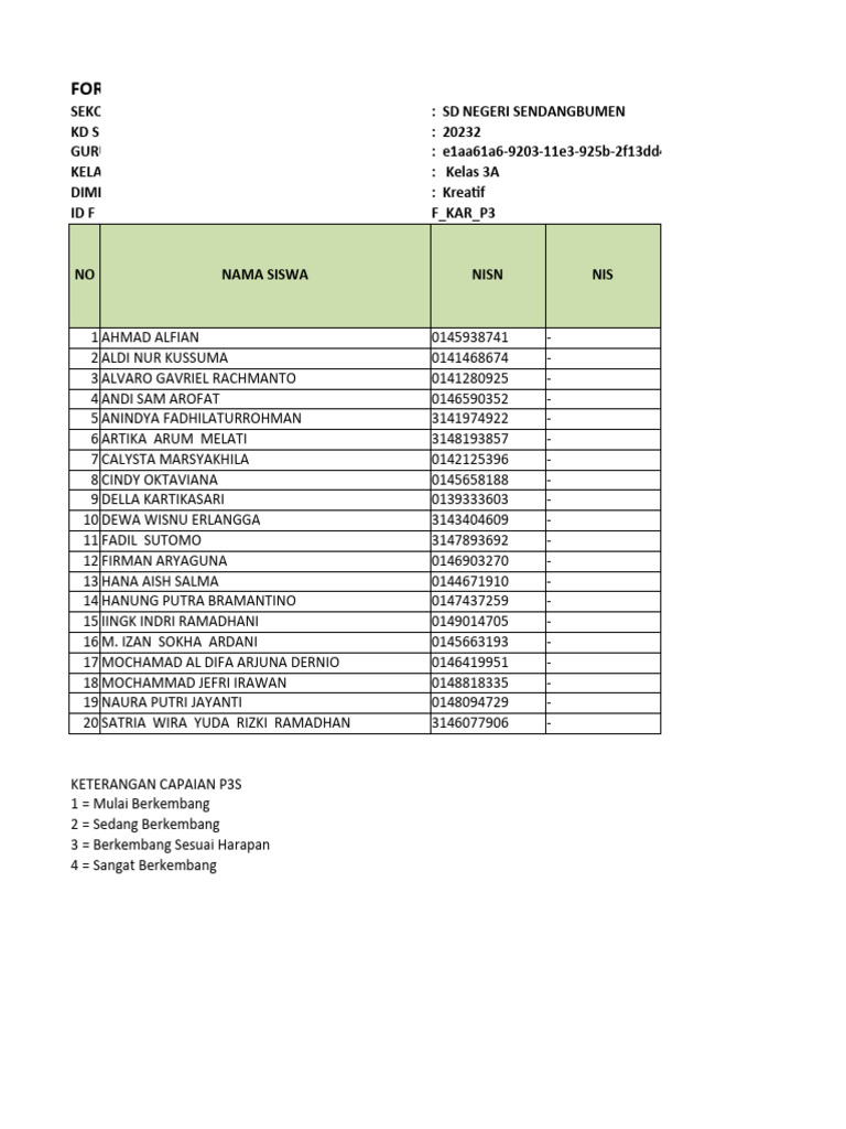 NIL - P3 - K13 - 20232 - SD - Kelas 3A - Kreatif | PDF