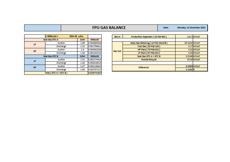 Gas Balance Dec 12, 2022 | PDF