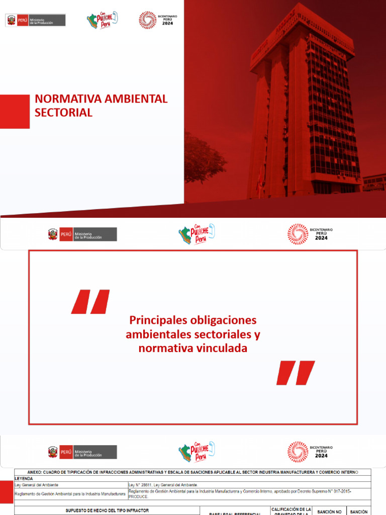 NORMATIVA AMBIENTAL 2024 | PDF