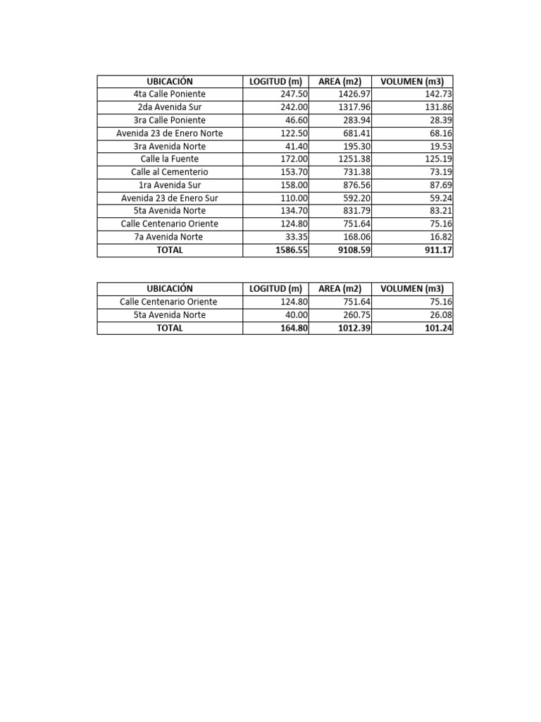 Calculo de Areas de Adoquin | PDF Calculo de Areas de Adoquin | PDF