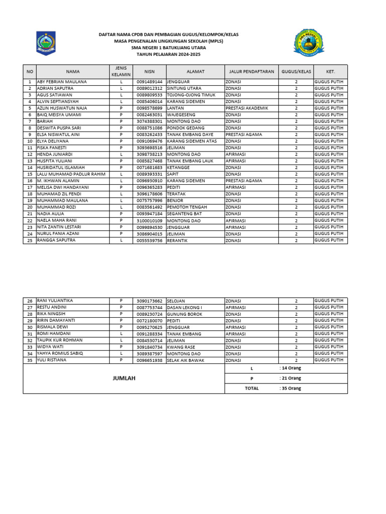 Daftar Siswa Gugus 2 Montong Dao | PDF