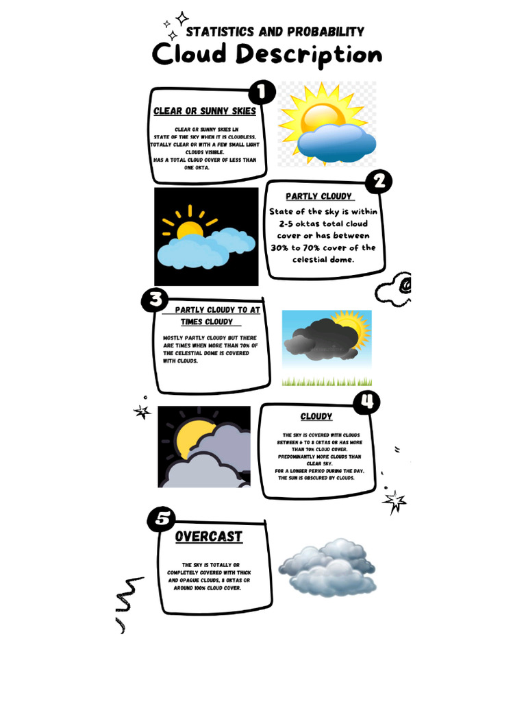 Statistics and Probability Cloud Description | PDF