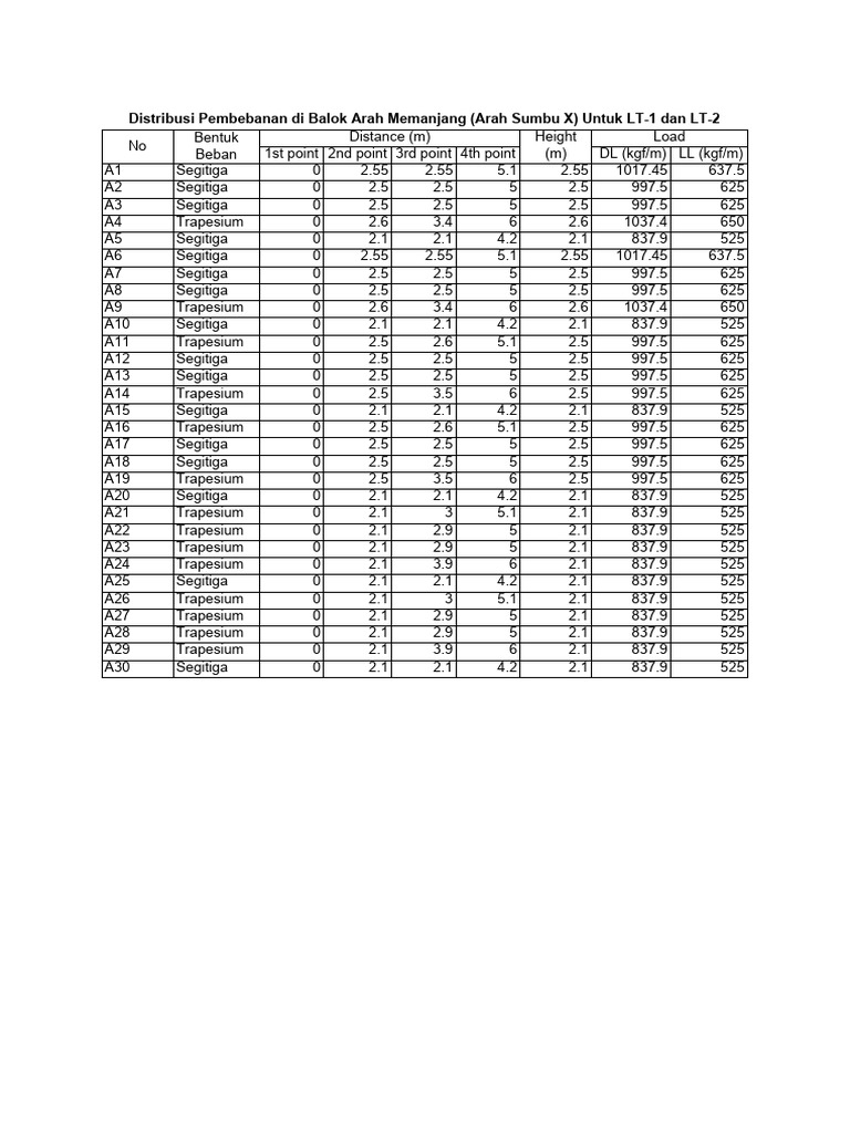 Tabel Beban Fery | PDF