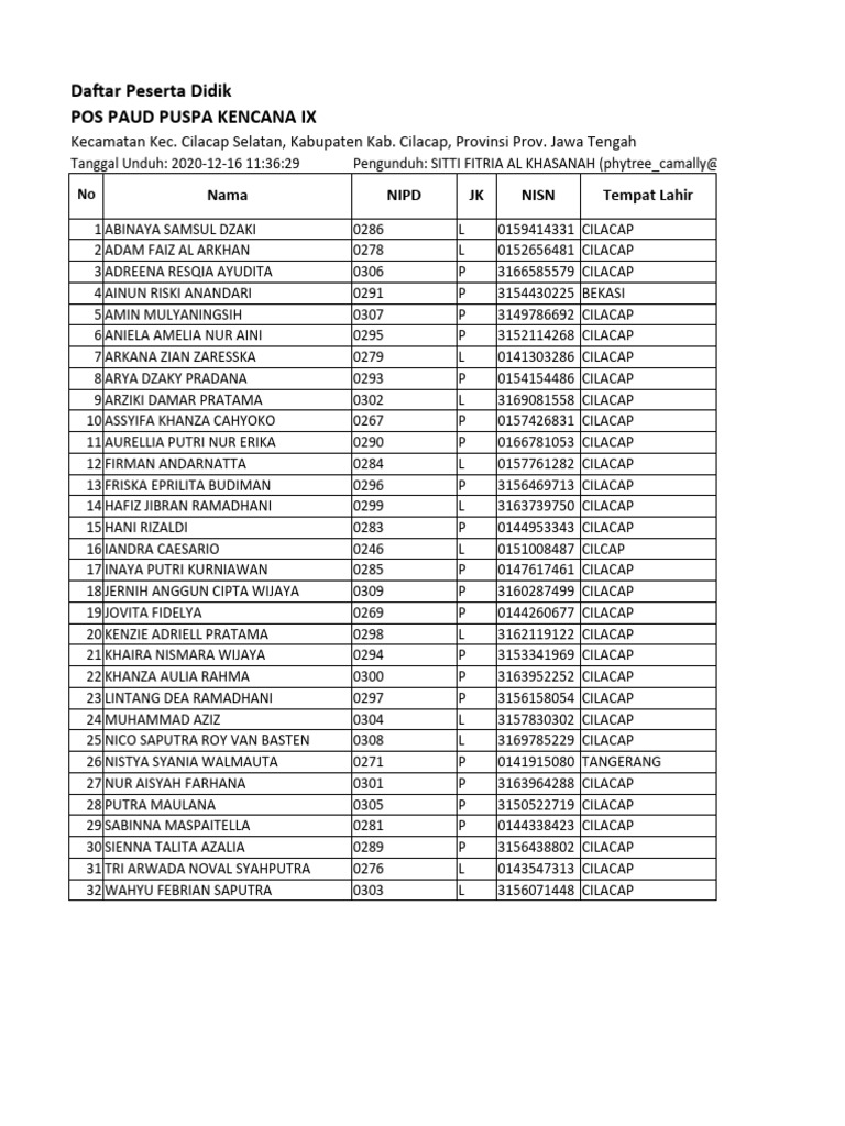 Daftar - Pd-Pos Paud Puspa Kencana Ix-2020!12!16 11 36 29 | PDF