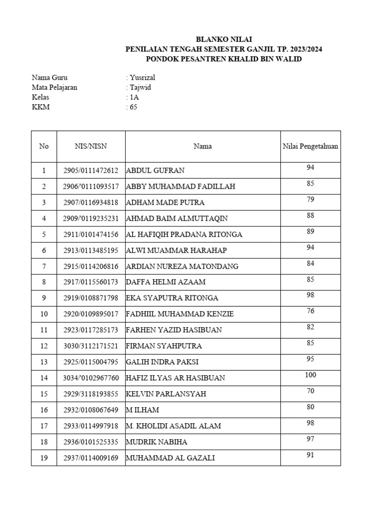 Blanko Pts Ganjil 2023-2024 Bahasa Inggris | PDF