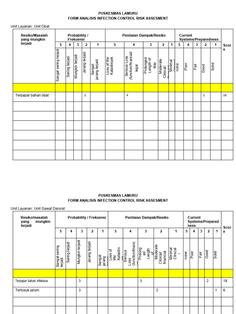 5.5.2.1 Infection Control Risk Assessment.2 | PDF