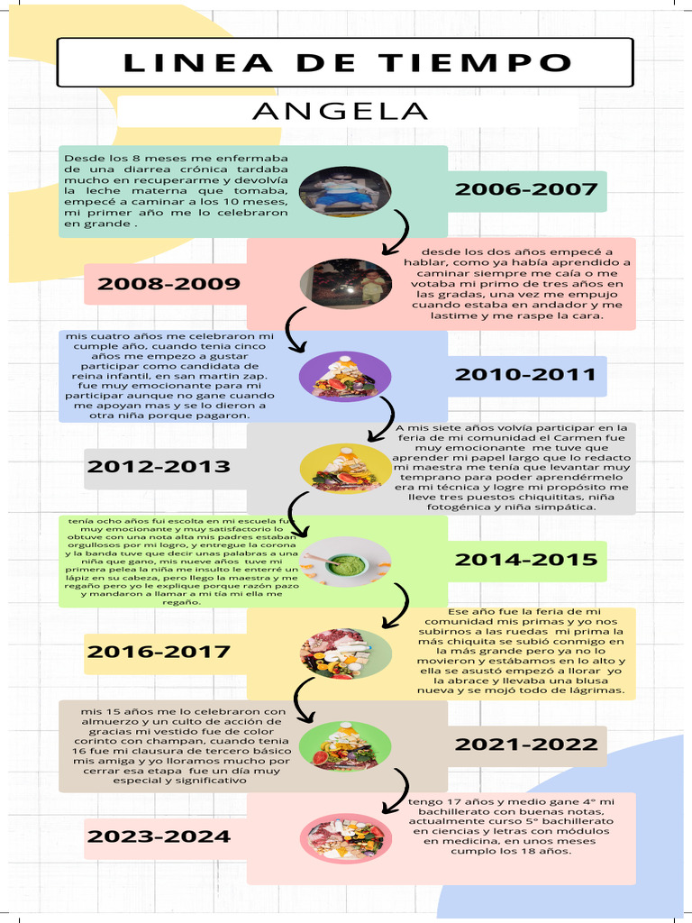 Linea de Tiempo | PDF