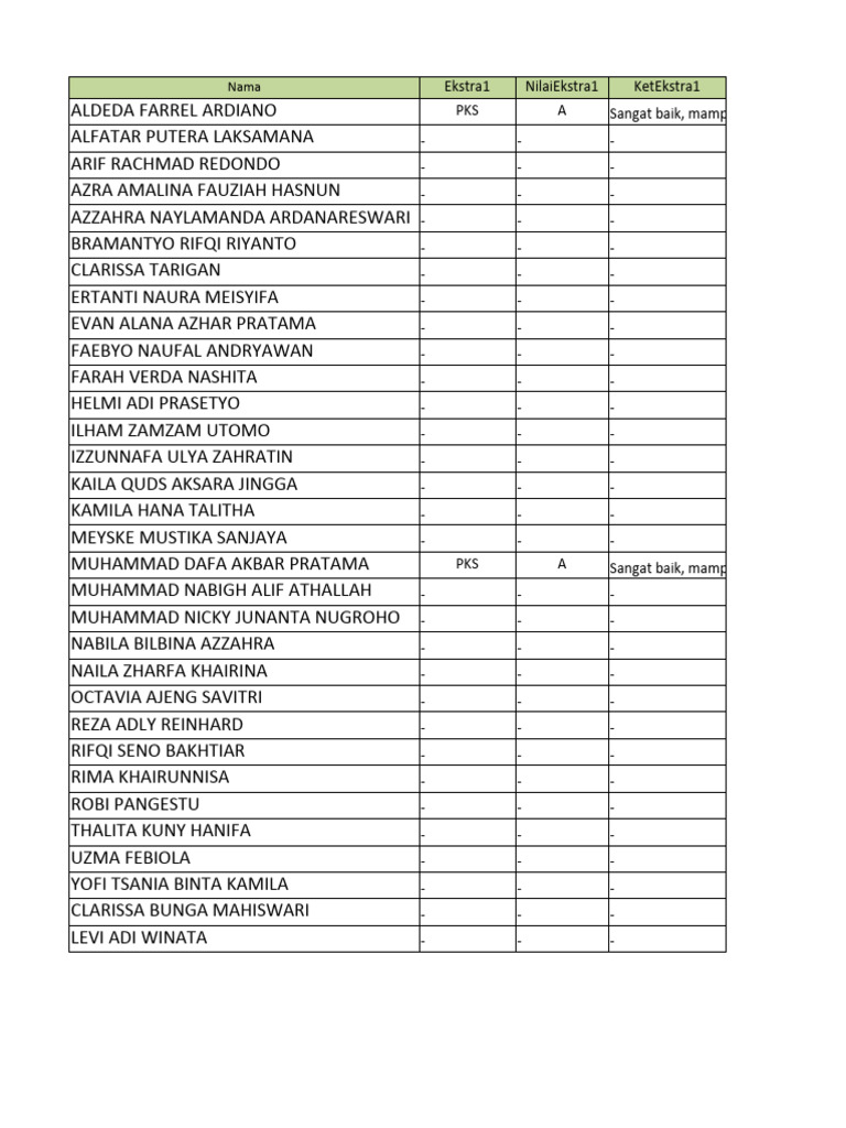 Laporan Evaluasi Anggota PKS | PDF