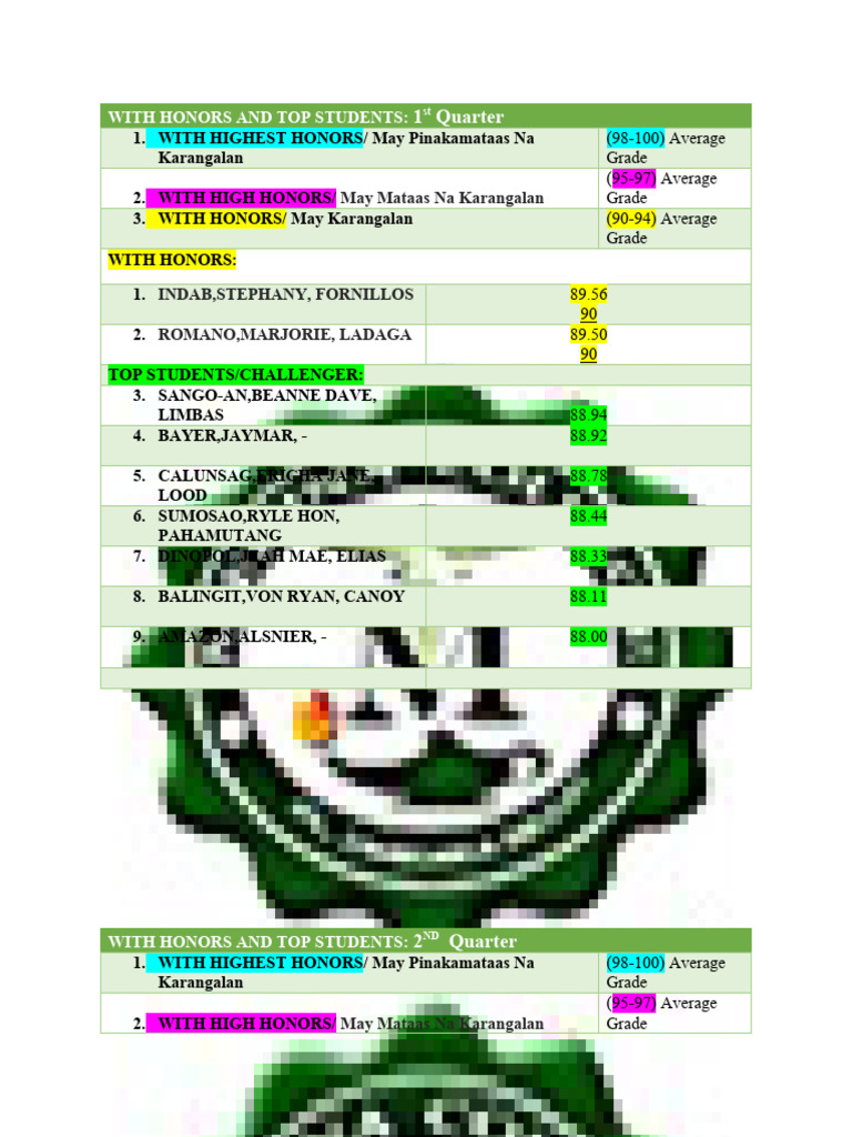 WITH HONORS AND TOP STUDENTS POSTER | PDF