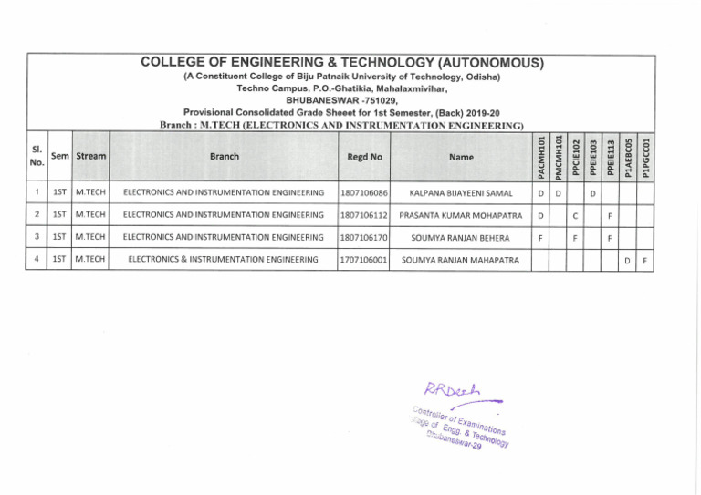 M.tech (Eie) - 1 | PDF