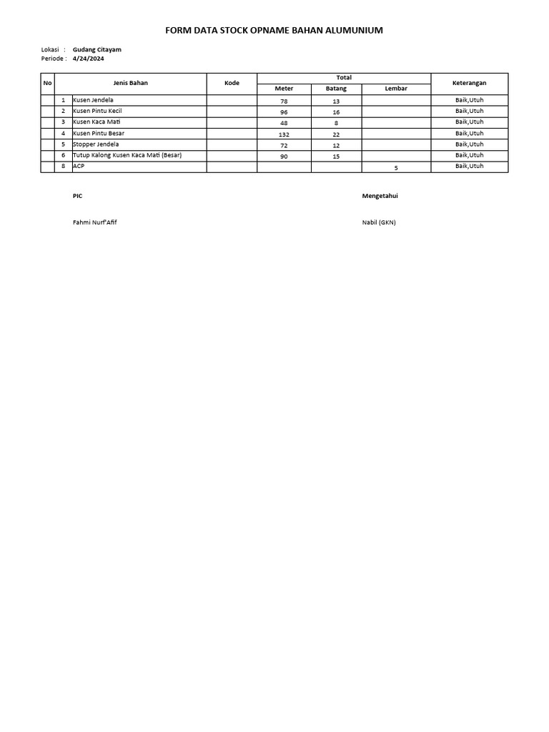 Data SO _ Gudang Alumunium (GKN) | PDF