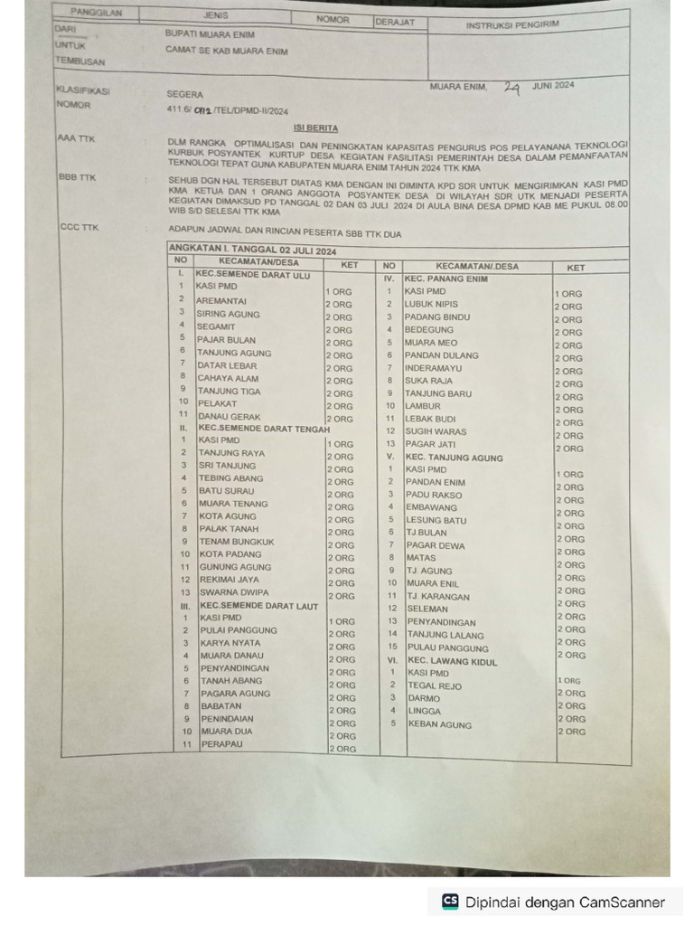 Telek Posyantek | PDF
