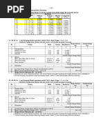 DED, RKS Dan RAB | PDF