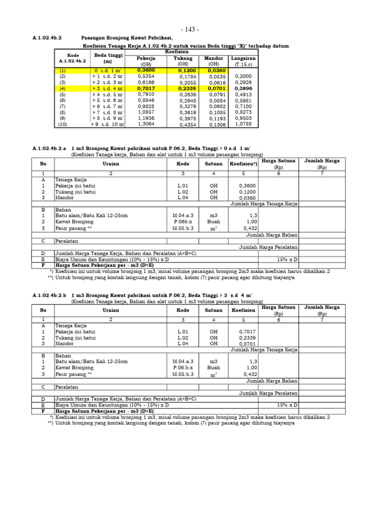 Analisa Harga Pekerjaan Bronjong Kawat | PDF | Sains & Matematika