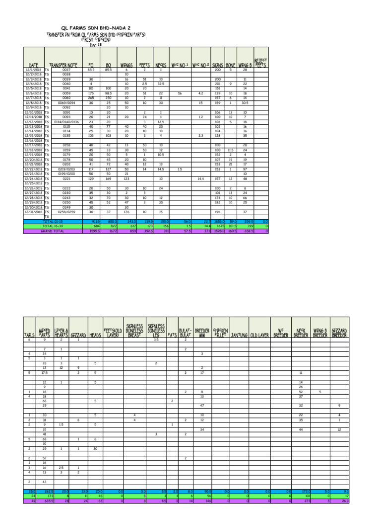 Transfer - Chicken Parts Nada 1 (Dec'18) | PDF | Poultry | Meat